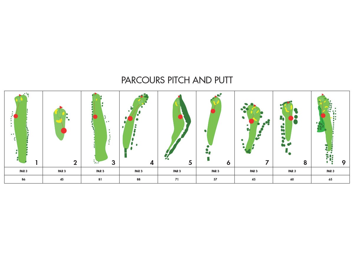 Pitch and Putt - Association sportive Golf de Luchon